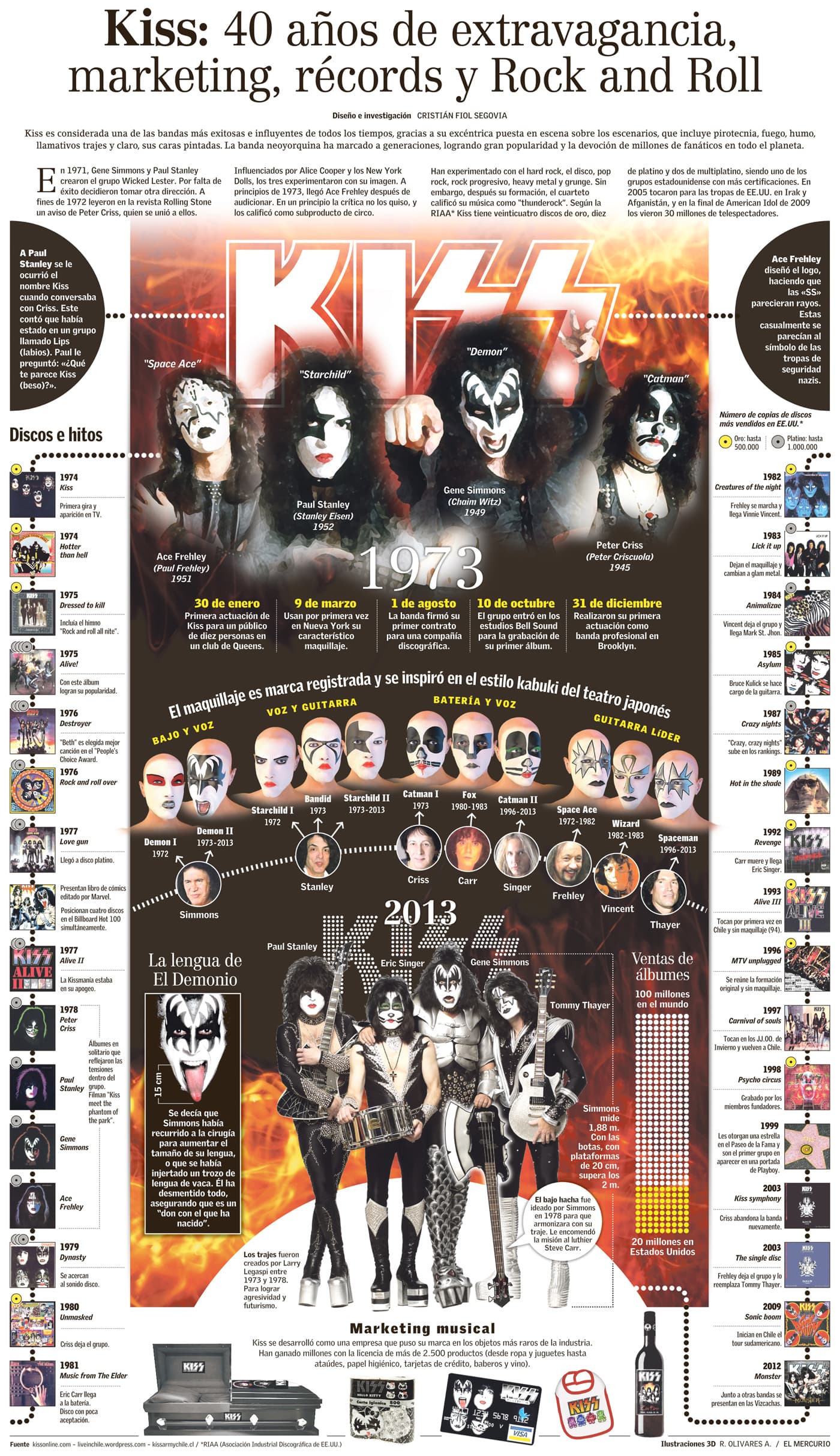 Infografías Vidactual | Pop y Rock