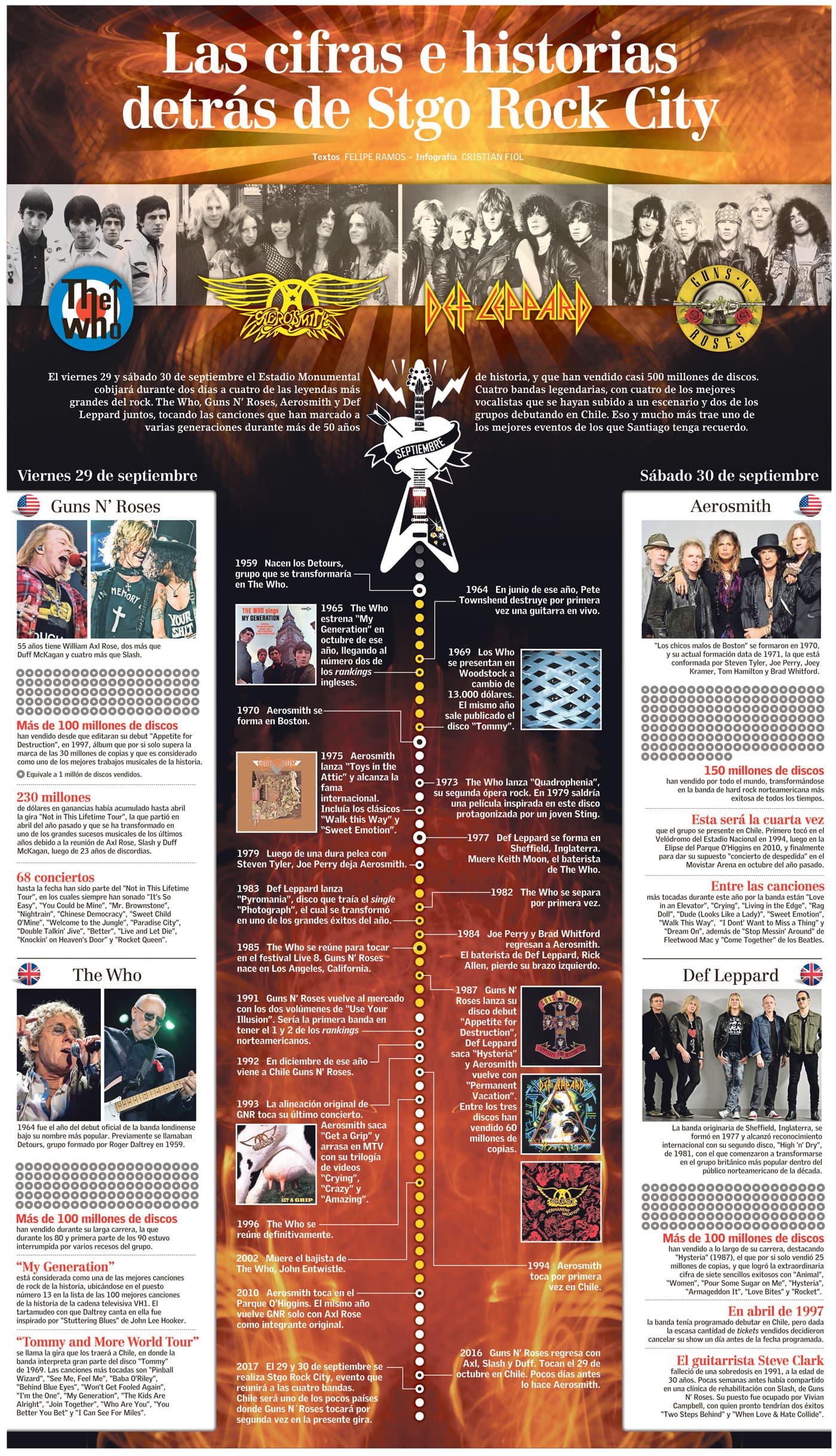 Infografías Vidactual | Pop y Rock