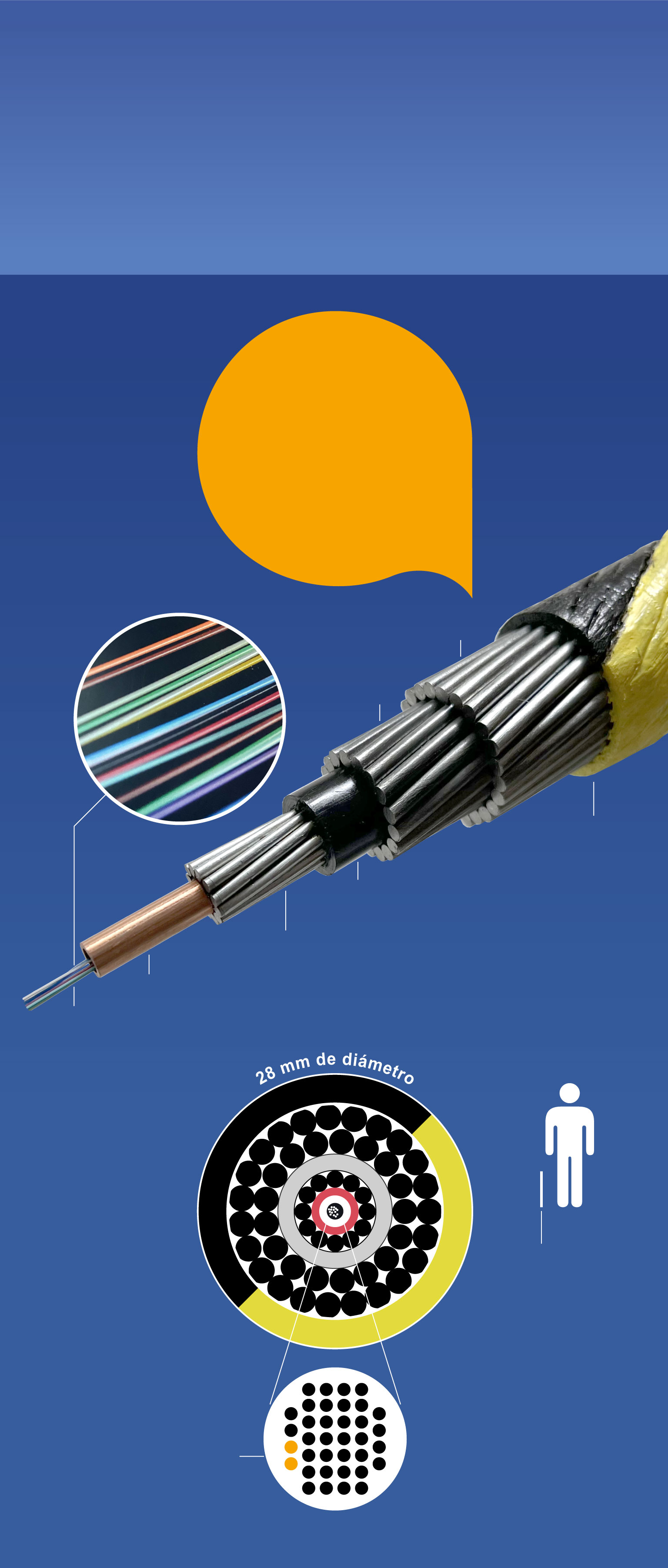GTD Cable Prat, fibra óptica submarina