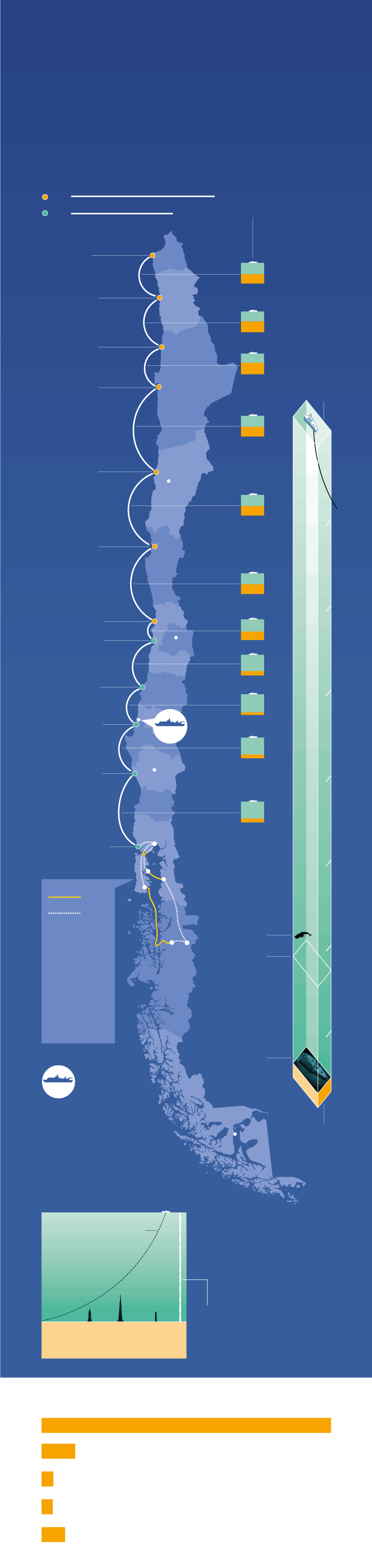 GTD Cable Prat, fibra óptica submarina