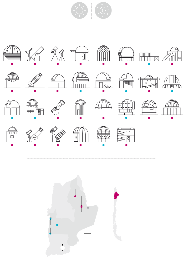 Turismo Astronómico