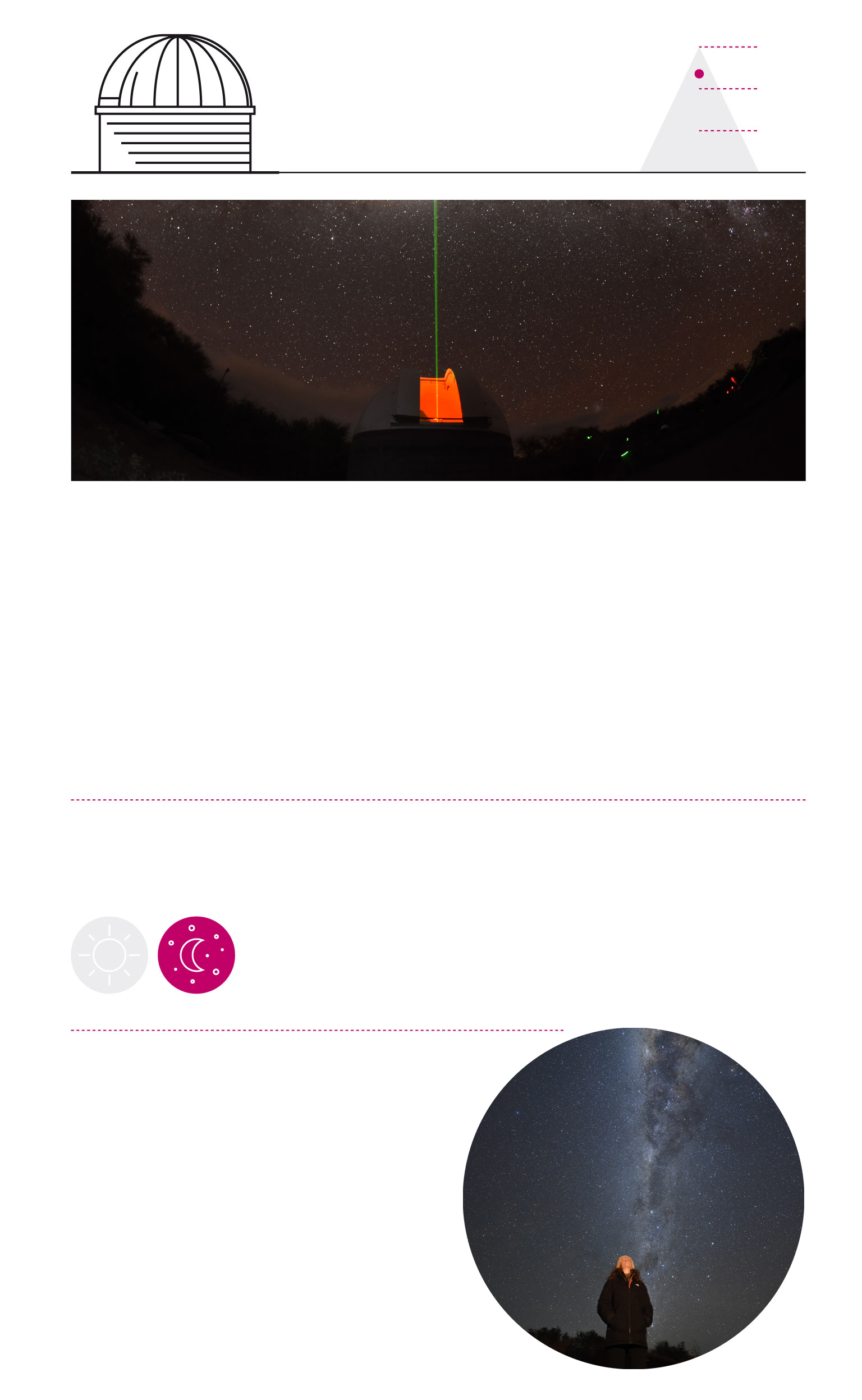 Turismo Astronómico